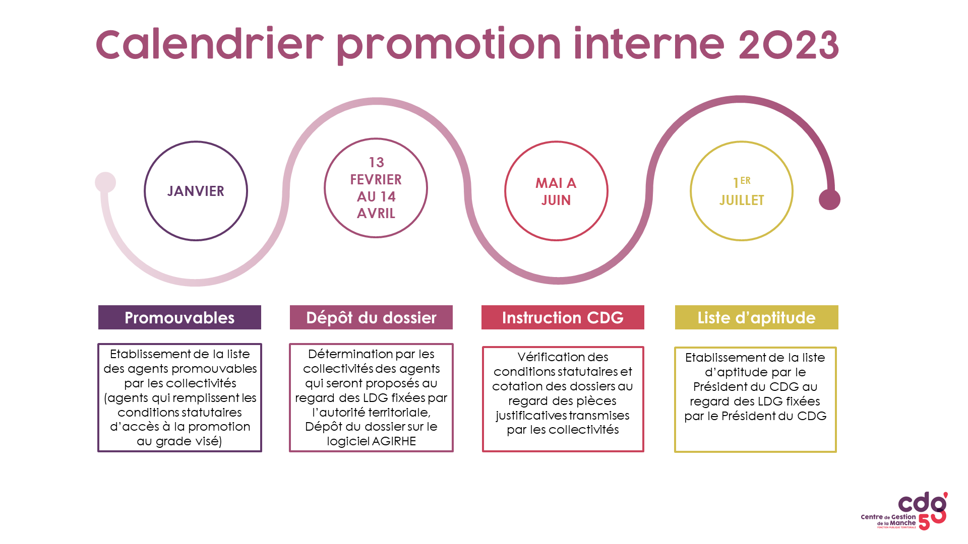 Promotion interne – Centre de gestion de la Fonction Publique ... Promotion interne – Centre de gestion de la Fonction Publique ...
